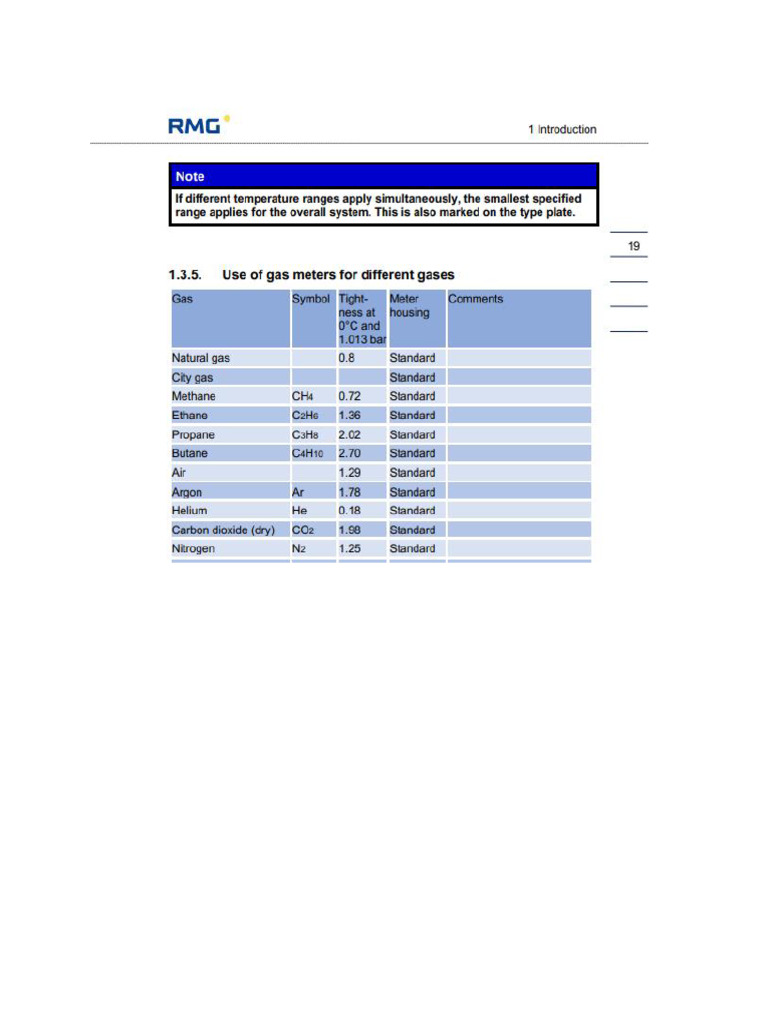 Flow Meter RMG-17 | PDF