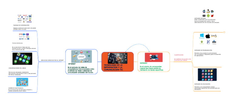 mapa mental | Descargar gratis PDF | Ingeniería Informática ...