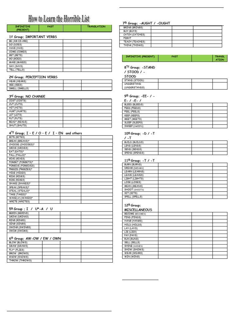 How-To-Learn-The-Horrible-List - SECOND GRADE | PDF