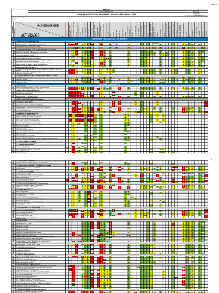 Formato Matriz IPER | PDF | Radiación