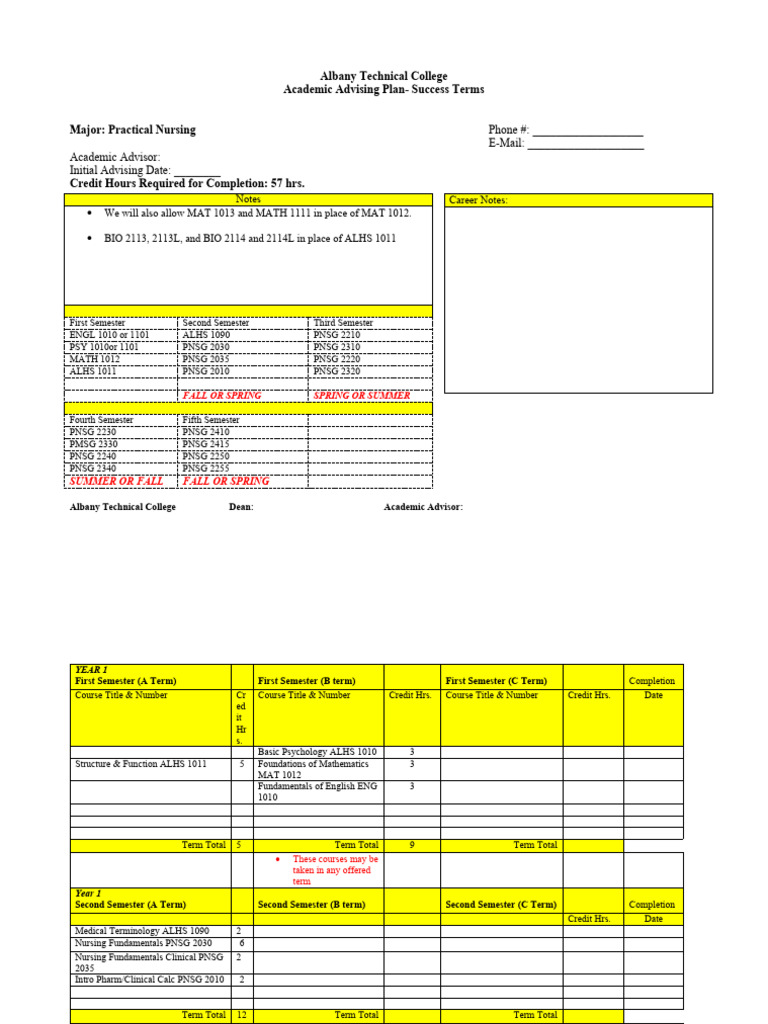 Practical Nursing Diploma Advising Plan | PDF | Health Care | Nursing