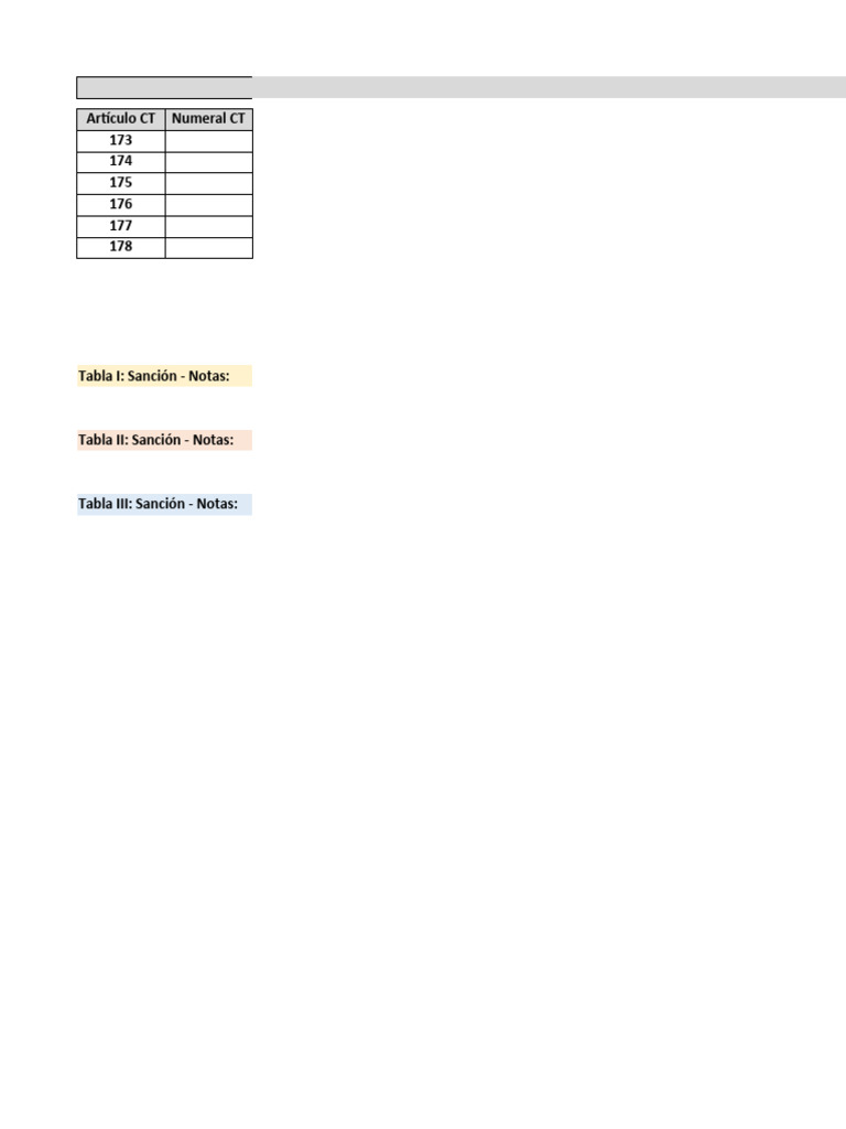 Tablas I II III CT | PDF