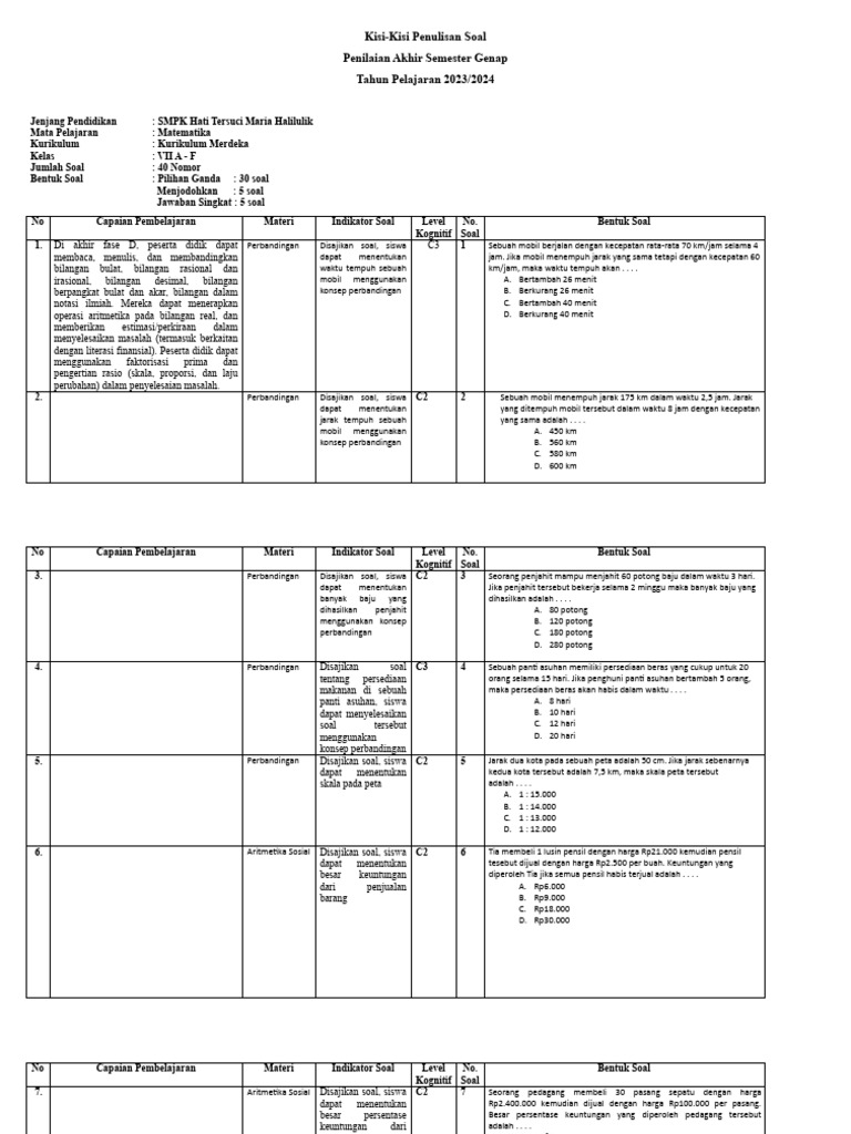 Kisi-Kisi Soal Matematika Kelas Vii Semester Genap | PDF