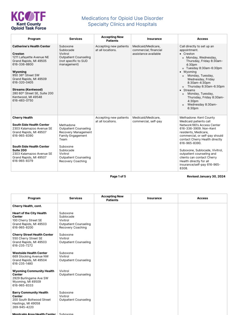 KCOTF Specialty Clinics Hospitals Chart | PDF | Medicare (United States ...