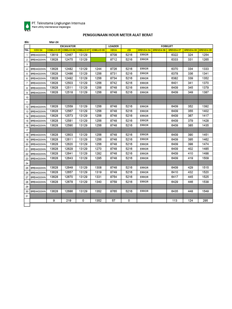 HM Alat Berat 2024 | PDF