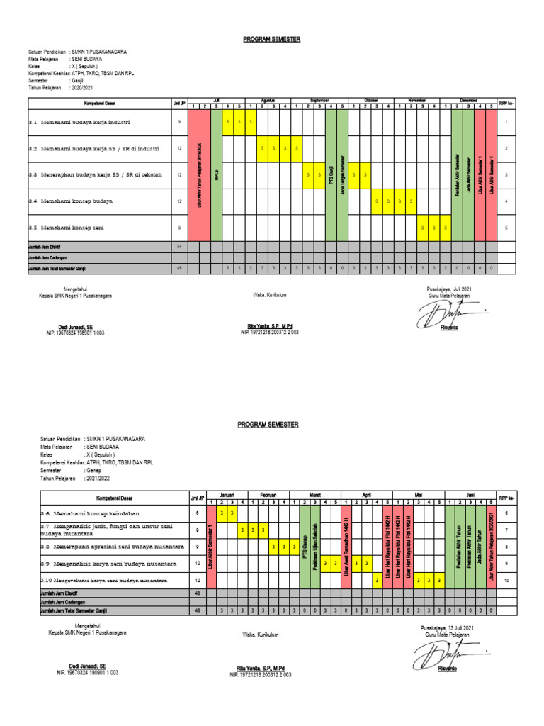 Promes PBSM | PDF