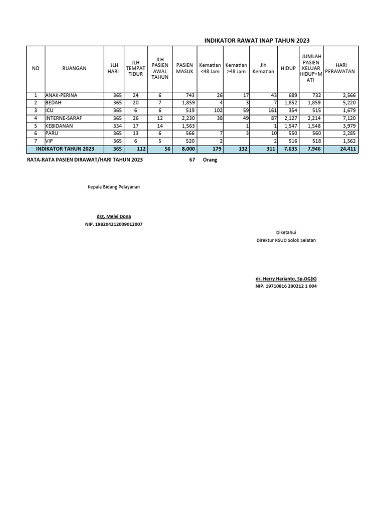 Kunjungan 2023 Pelayanan-1 | PDF