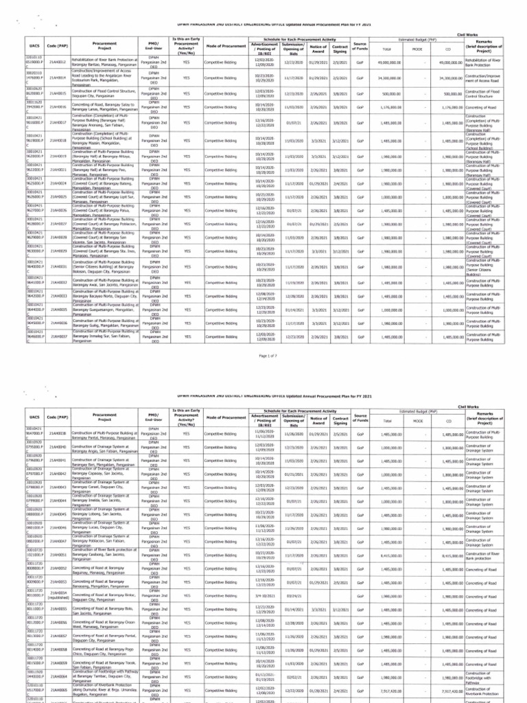 DPWH Pang2deo Updated App 2021 | PDF