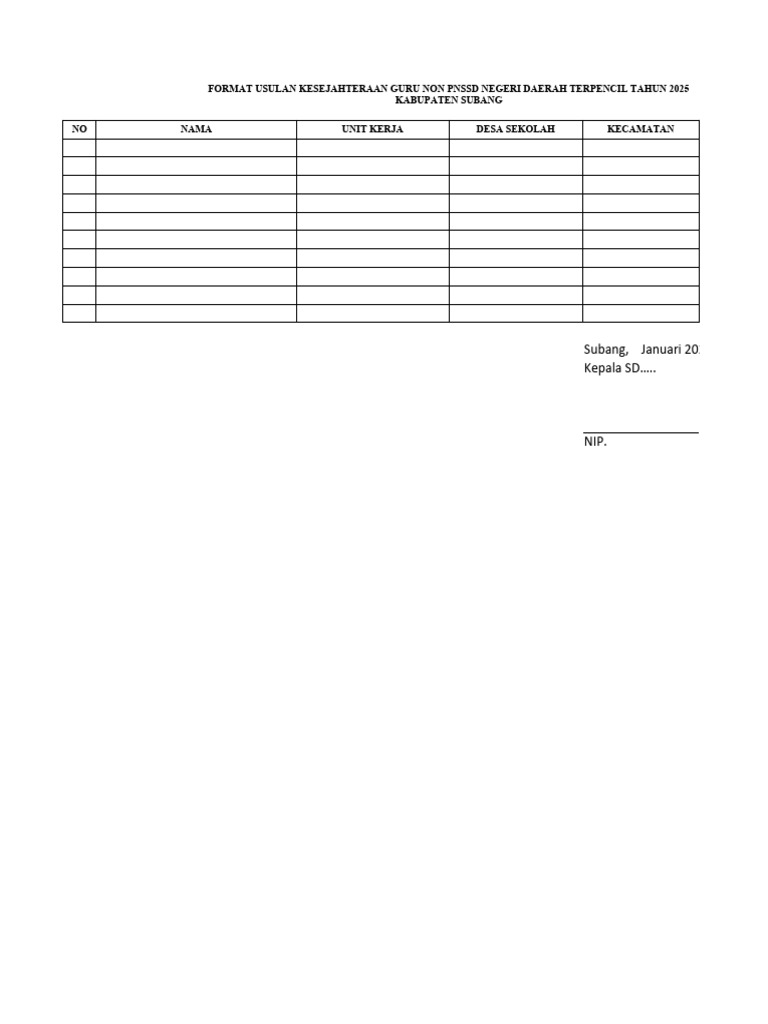 Format Usulan Gurdacil 2025 | PDF