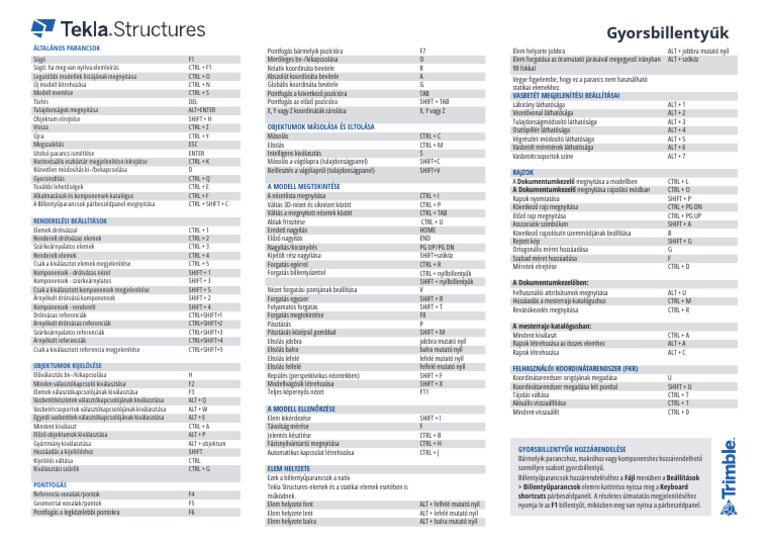 2402 Tekla Structures HU KB Shortcuts Flyer | PDF