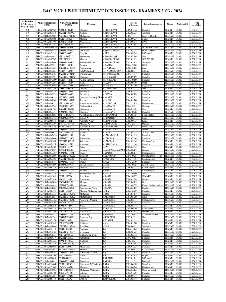 Bac 2023 Liste Examens | PDF | Mali | Jet Aircraft