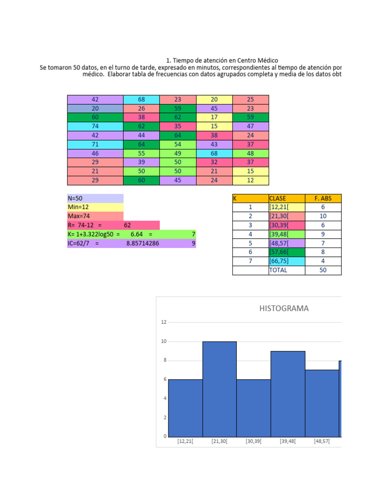 Ejercicios Histogramas | PDF