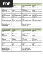 Dieta para Sindrome de Cushing | PDF | Fruta | Vegetales