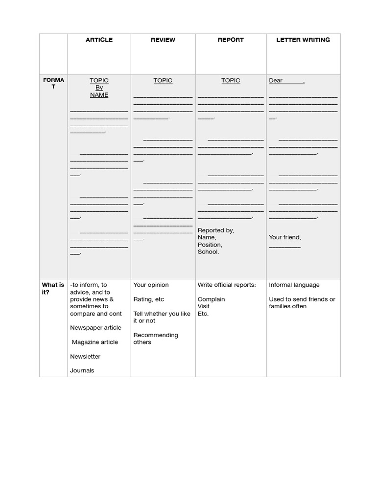 Essay Writing - Difference Between The Formats | PDF | Entertainment ...