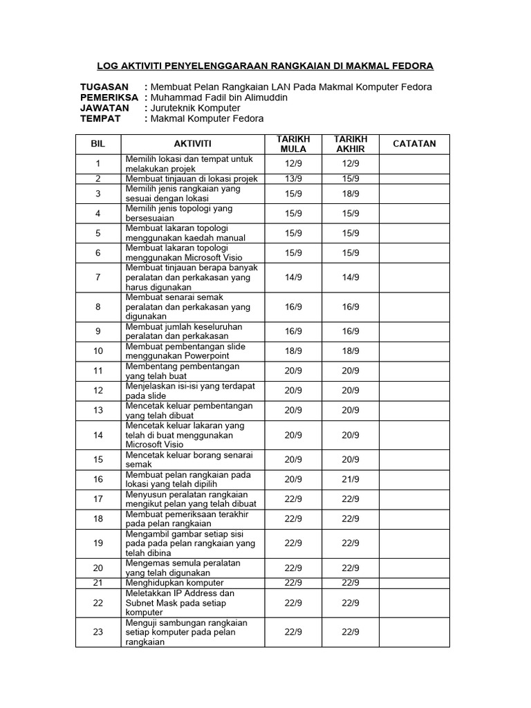 Log Aktiviti Penyelenggaraan Rangkaian Di Makmal Fedora (Finale) | PDF