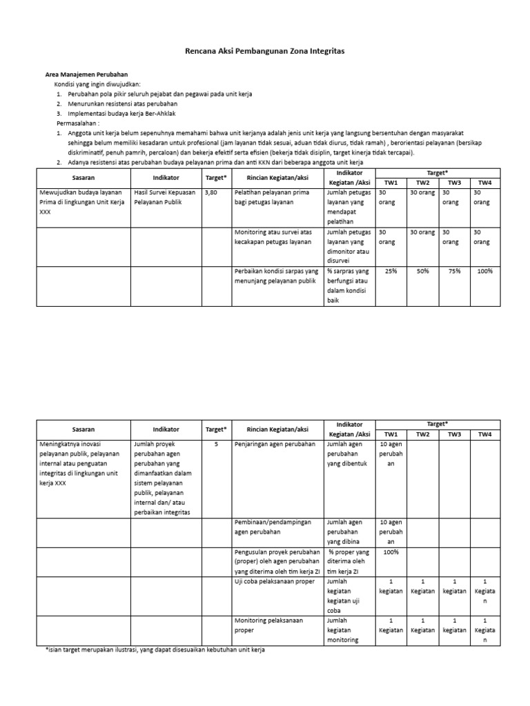 Contoh Rencana Aksi Pembangunan Zona Integritas | PDF