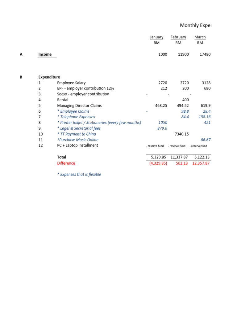 Book2 | PDF | Economies | Government Finances