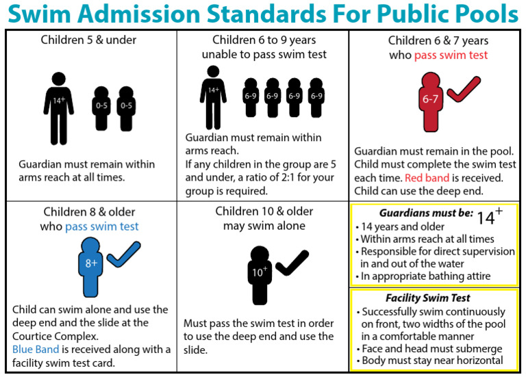 Admissions Standards AODA | PDF | Payments