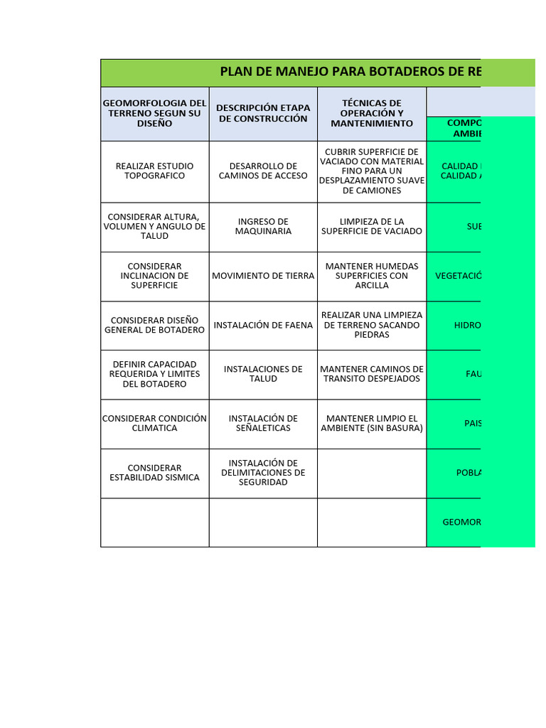Matriz Botaderos | Descargar gratis PDF | Contaminación | Suelo