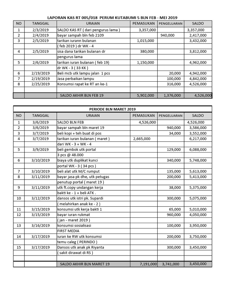 Laporan Kas RT 05 | PDF