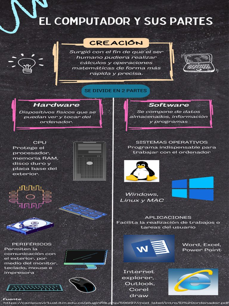 El Computador y Sus Partes | PDF