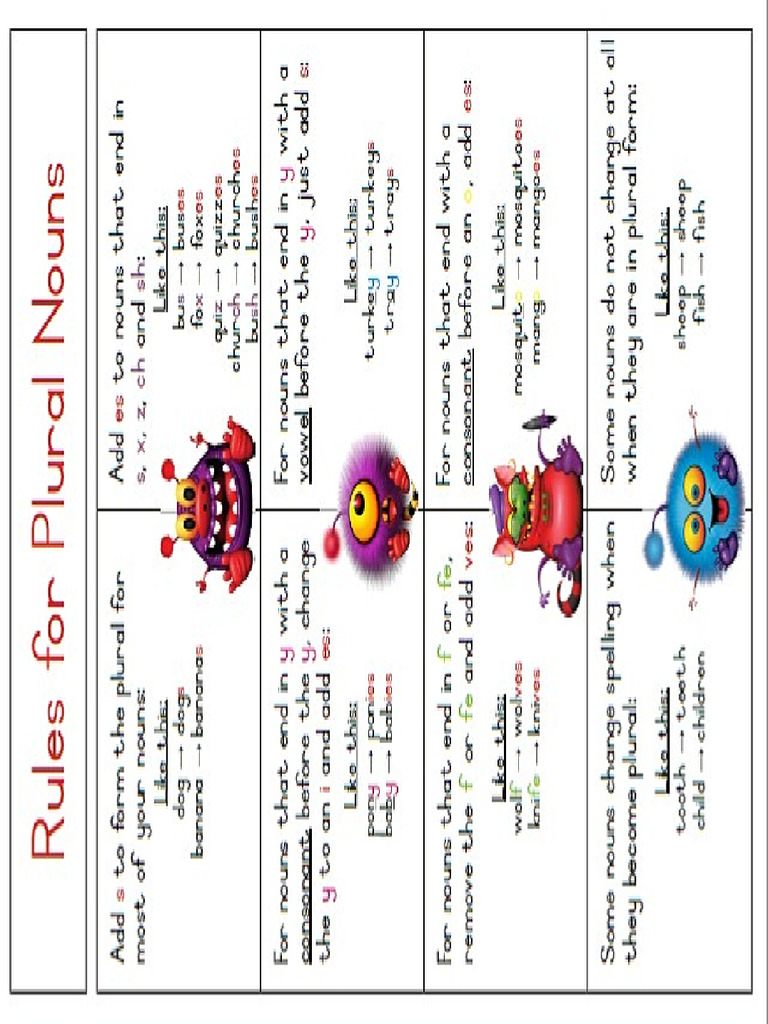 Plural Nouns - Note 1 | PDF