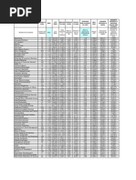Damodaran's Unlevered Beta for Healthcare 2025 | PDF | Beta (Finance ...