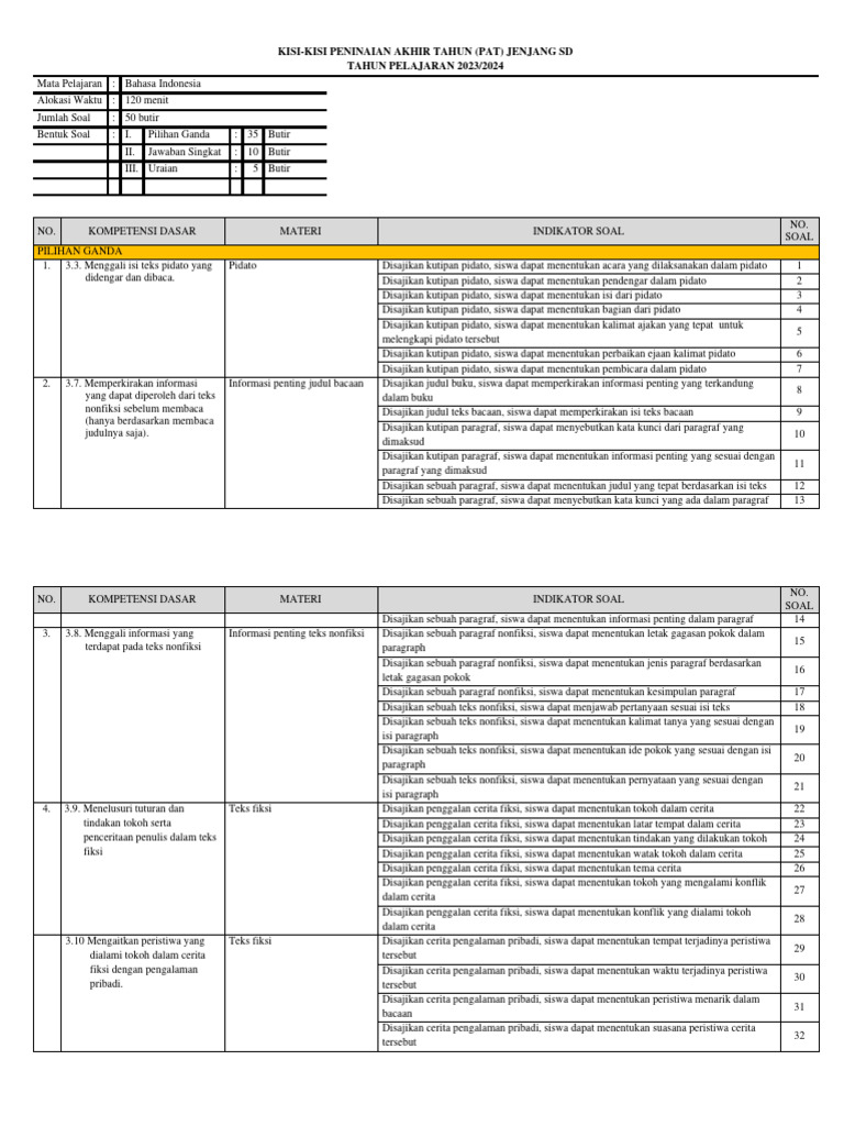 Kisi-Kisi Sas 2 - Bahasa Indonesia Kelas 6 2023-2024 | PDF