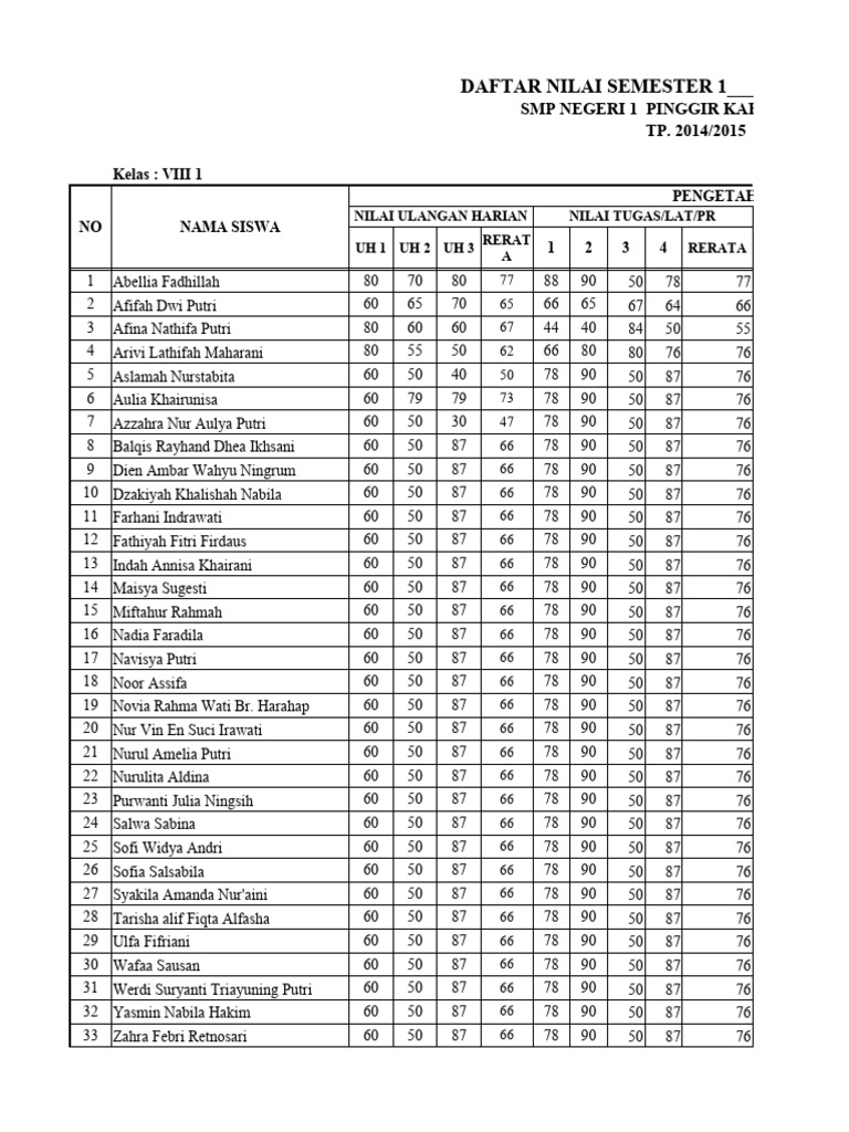 Format Nilai Guru Mapel TP. 14-15 | PDF