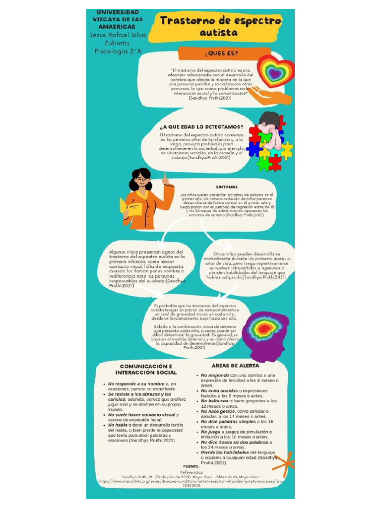 Autismo - Infografia | PDF