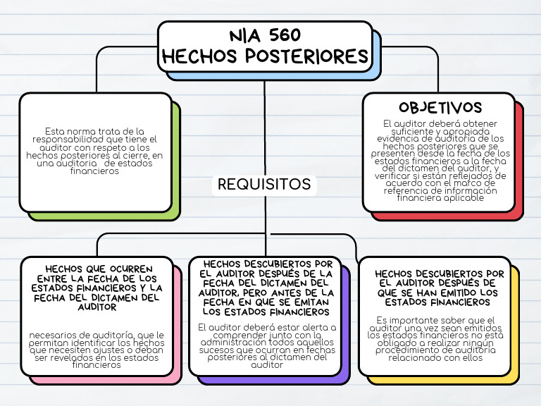 Nia 560 | PDF