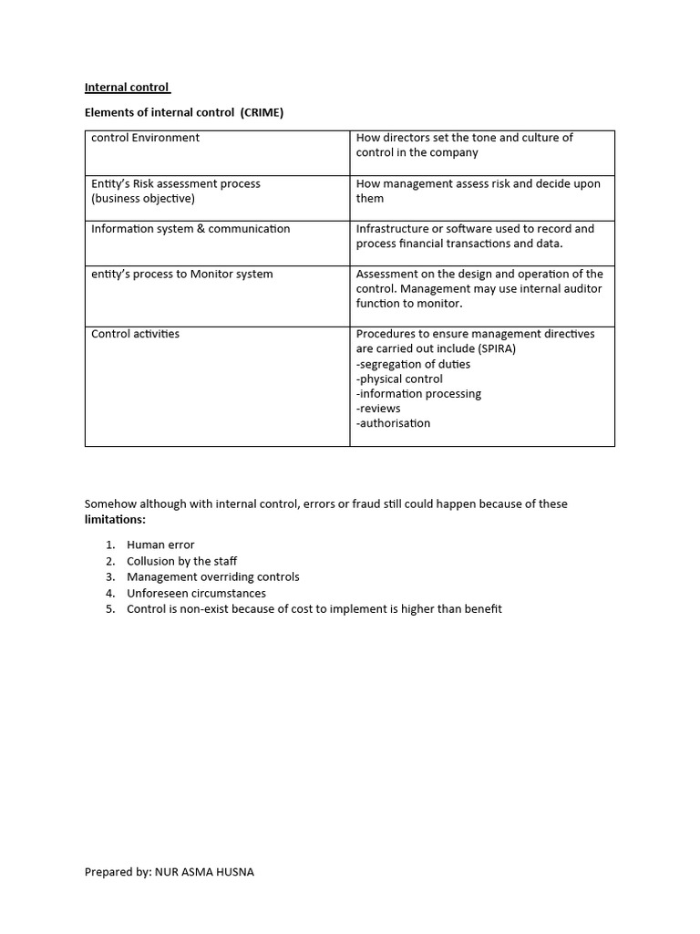 Internal control notes | PDF | Internal Control | Business