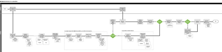 Entrada de Producto A Almac N 3 | PDF