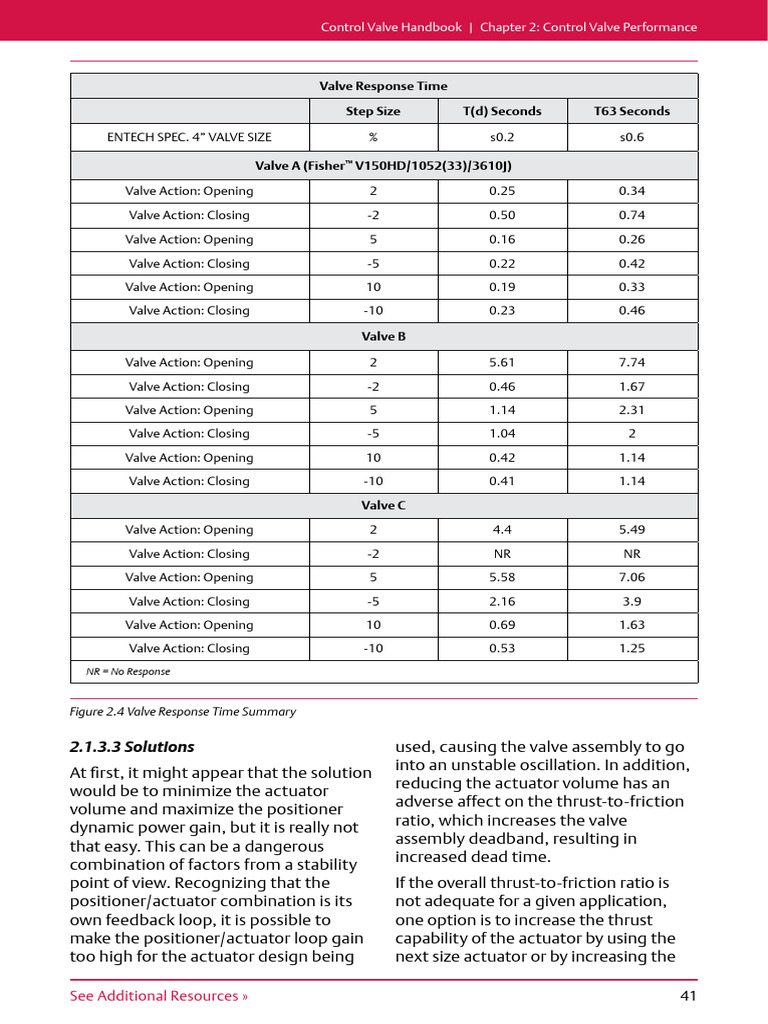 Control-Valve-Handbook-En-3661206 Pages 41-50 | PDF | Valve | Control Theory