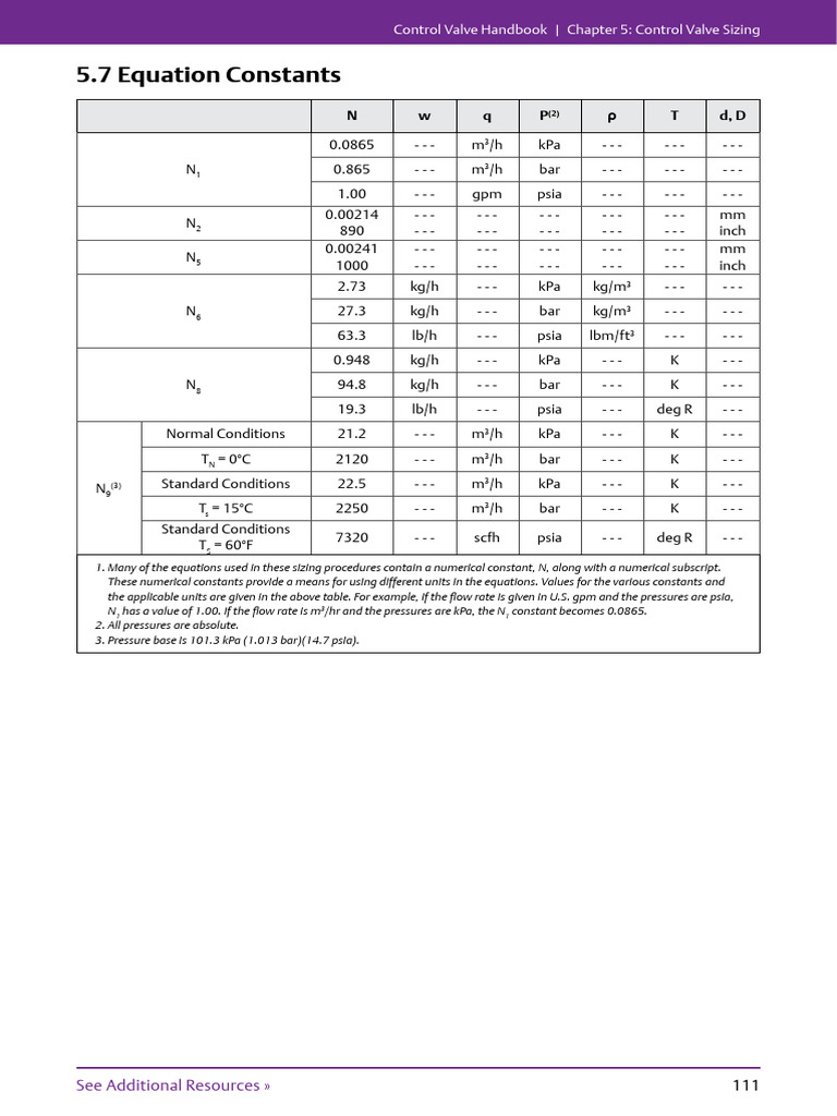 Control-Valve-Handbook-En-3661206 Pages 111-120 | PDF | Pressure | Valve