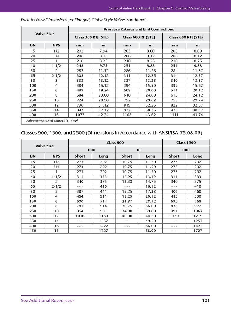 Valve Sizing Guide for Engineers | PDF | Fluid Dynamics | Valve