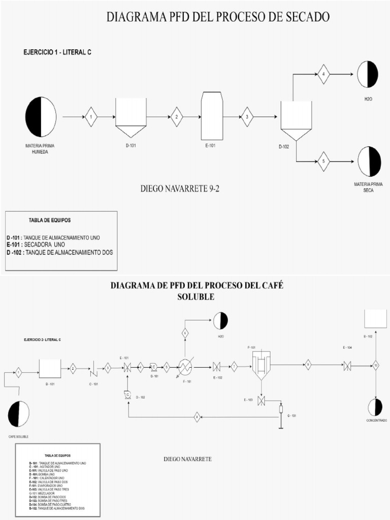 Diagramas PFD de Los 3 Ejercicios | PDF