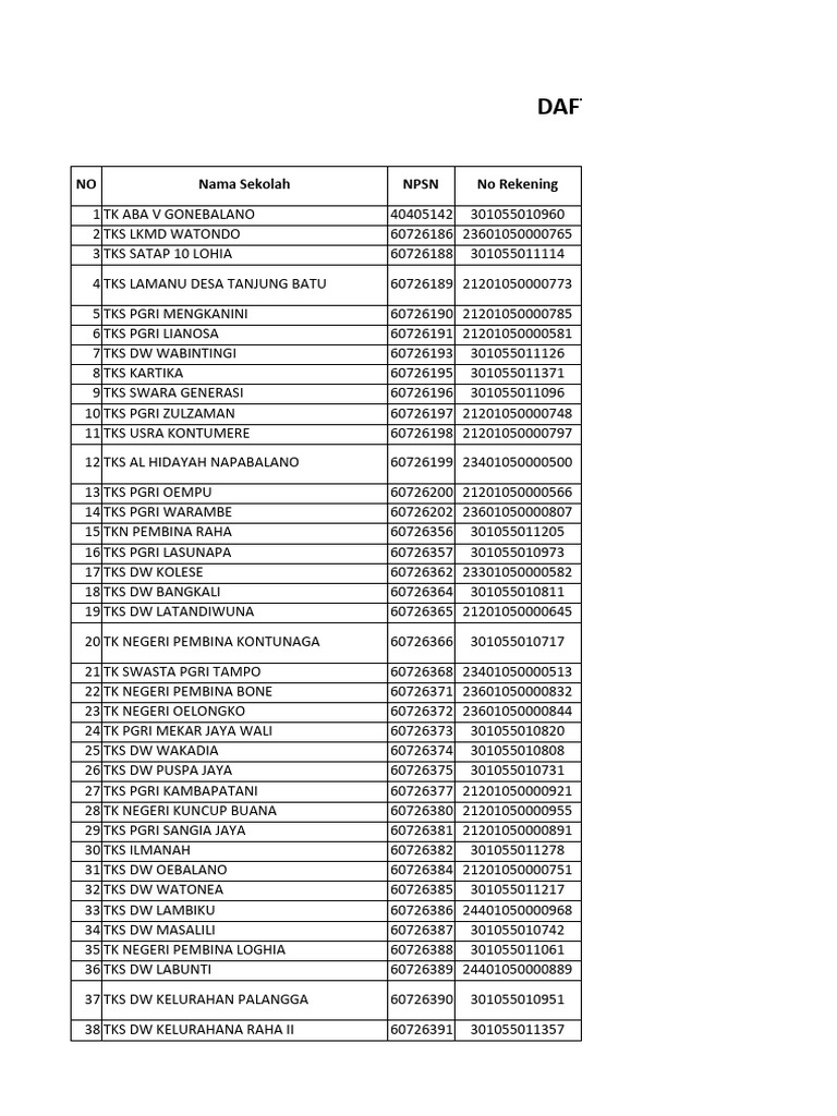 Daftar Penerima Bop 2023 Muna | PDF | World War II Armoured Fighting ...