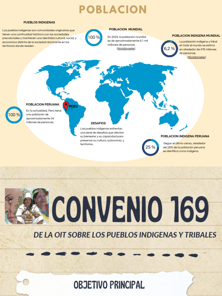 Convenio 169 | PDF