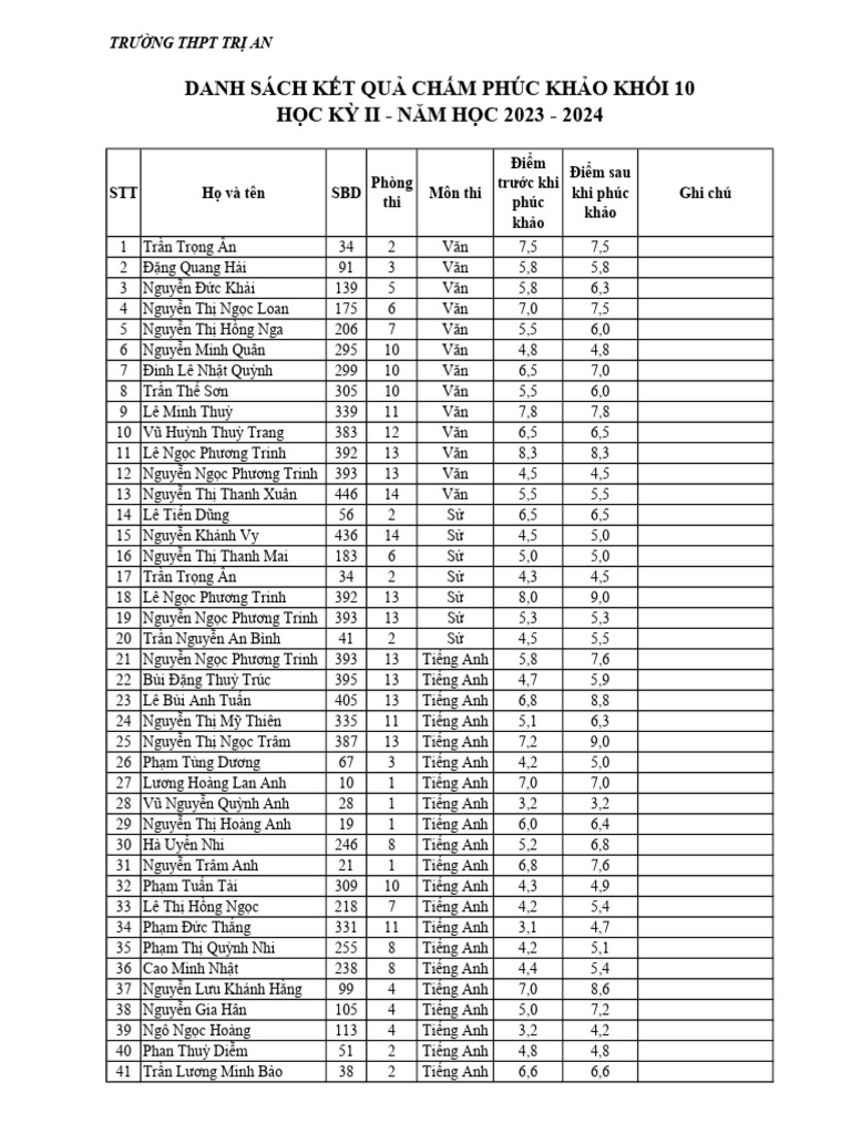 Ket Qua Cham Phuc Khao Khoi 10 | PDF