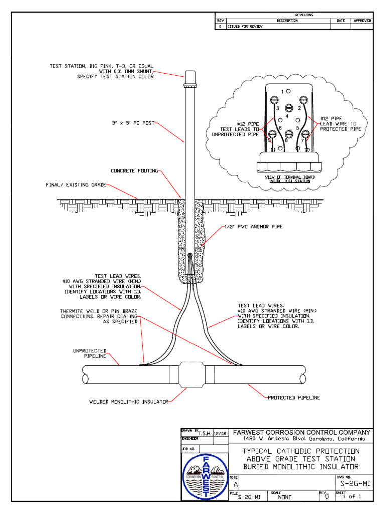 Big Fink Ifts S 2g Mi | PDF