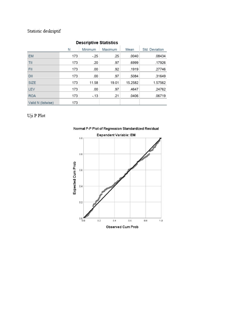 olah data | PDF | Errors And Residuals | Coefficient Of Determination