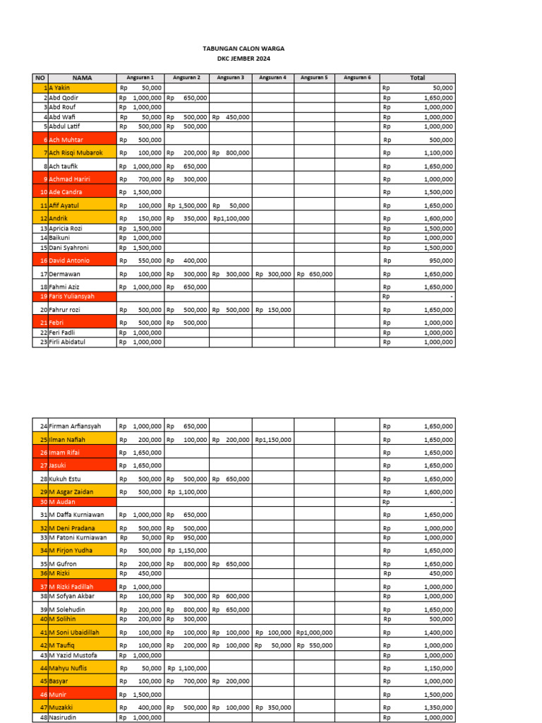 Administrasi DKC3 | PDF