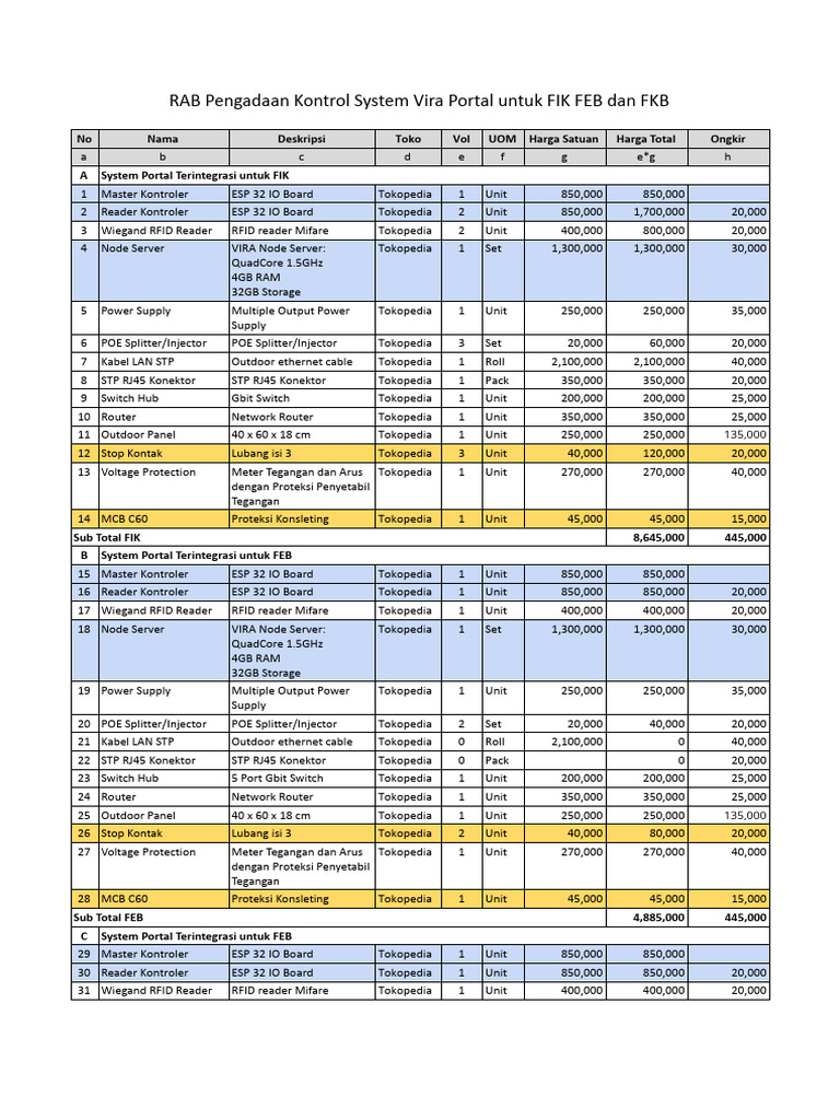 RAB Portal FIK FEB FKB - Final RAB | PDF | Network Switch | Electrical ...