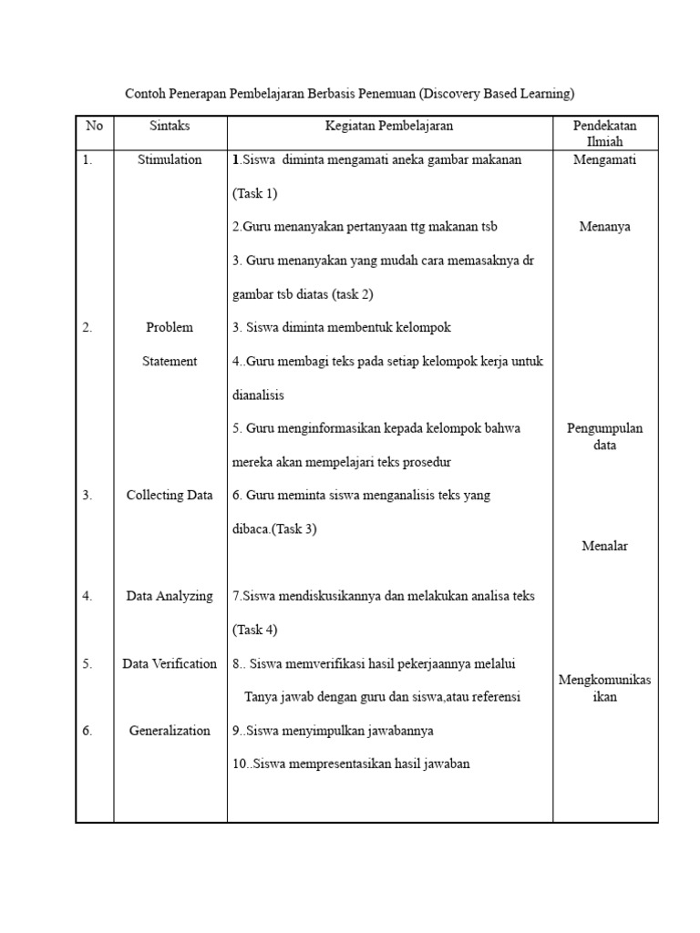 Contoh Penerapan Pembelajaran Berbasis Penemuan | PDF | Cognitive ...