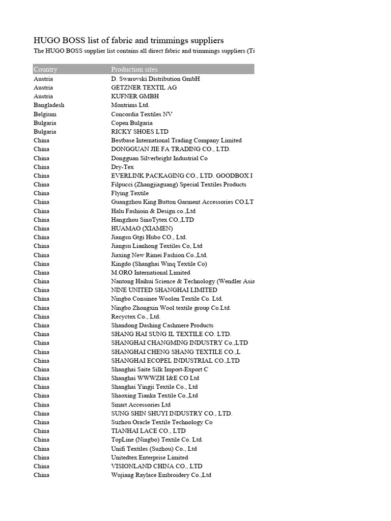 HUGO BOSS Supplier List Fabric and Trimmings Suppliers Tier 2 2024 ...