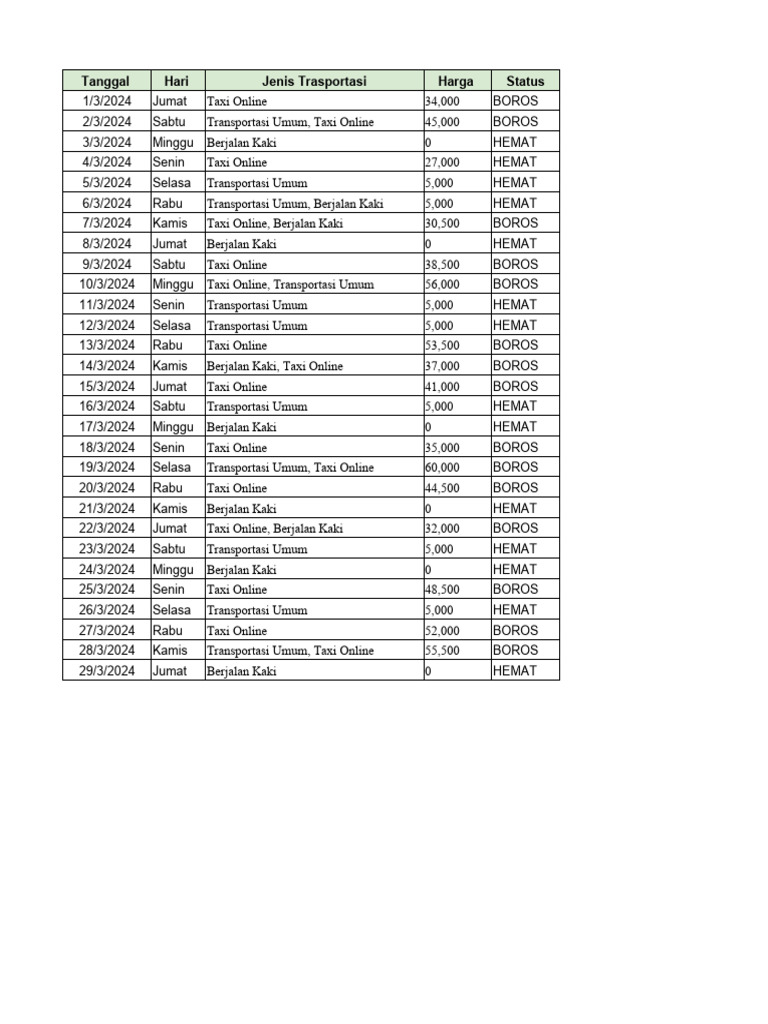 TPM 1 Menggunakan Formula Sederhana Excel - (ERNAWATI I) | PDF