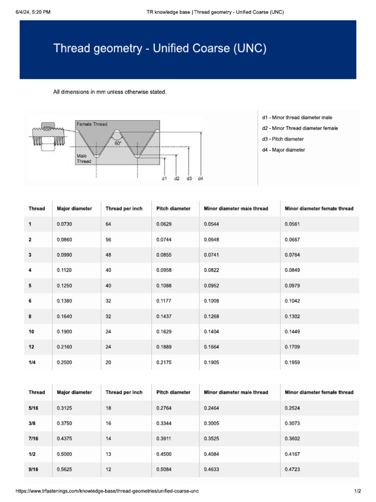 UNC dimensions | PDF