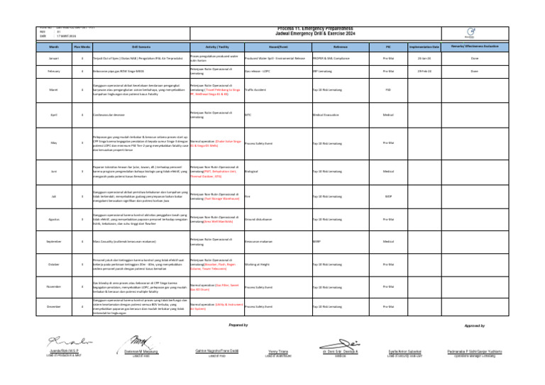 Plan Schedule Drill LMT 2024 | PDF