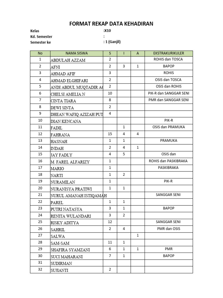 Rekapan Kehadiran Siswa | PDF